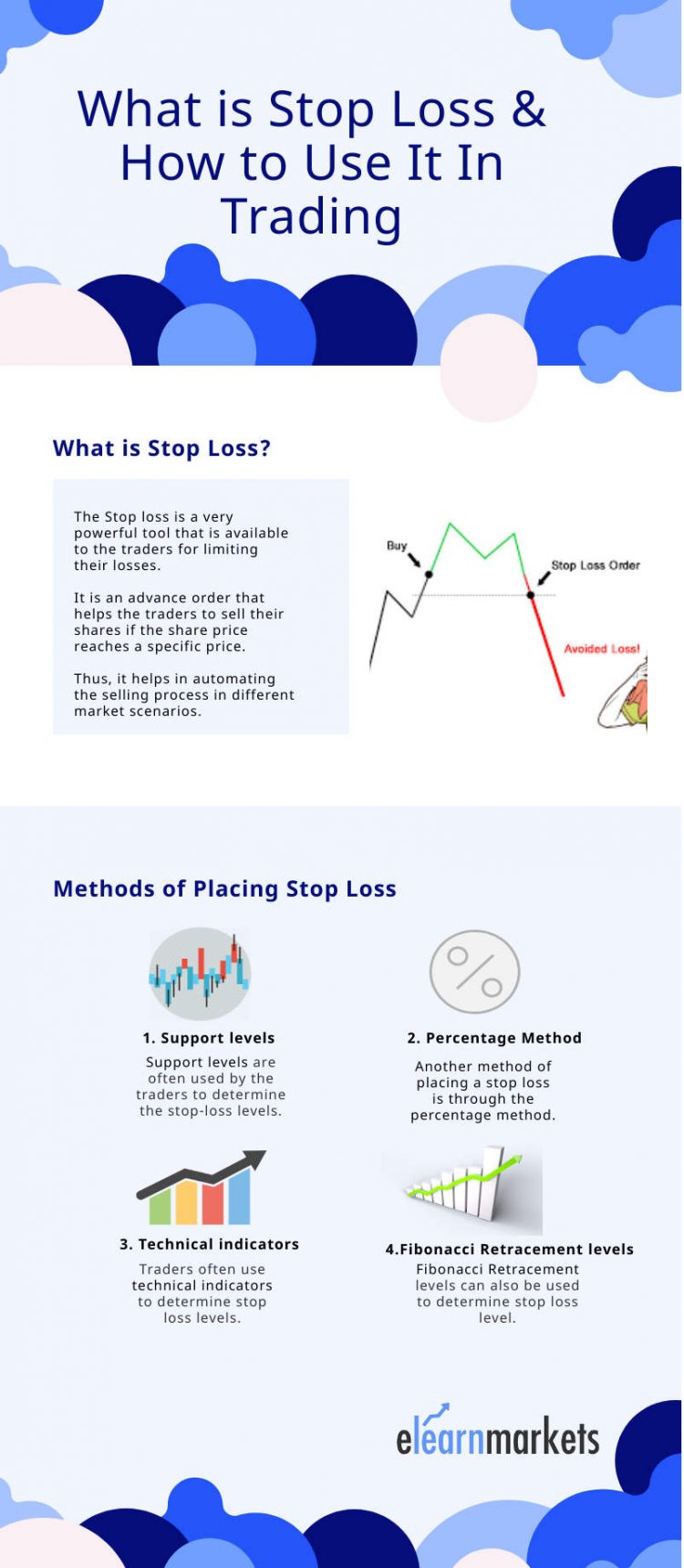 How To Place Stop Loss In Stock Market Trading? | ELM