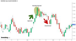 The Powerful Harami Candlestick - Guide To Bullish And Bearish Harami-2022