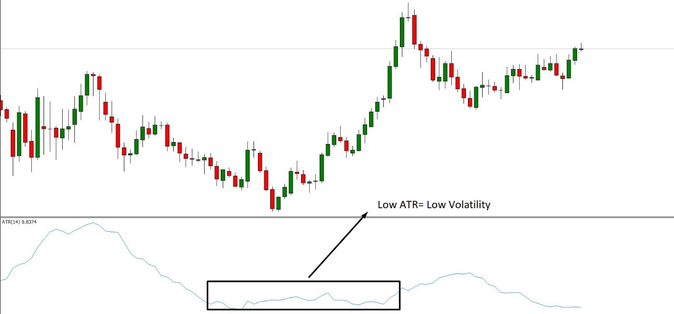 Top 10 Forex Indicators Every Trader Should Know