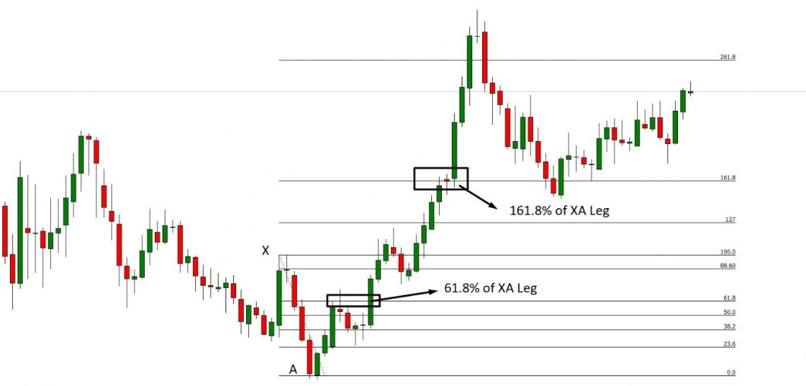 Top 10 Forex Indicators That Every Trader Should Know