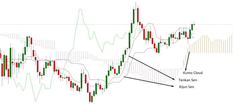 Top 10 Forex Indicators That Every Trader Should Know