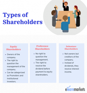 Types Of Shareholders - Meaning & Example Of Shareholders