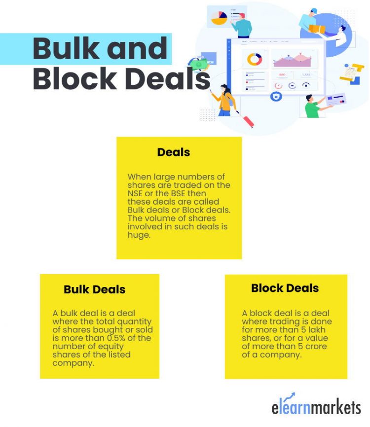 Expert's Guide On Bulk And Block Deals In Stock Market? | ELM