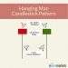 What Is Hanging Man Candlestick Pattern - With Examples| ELM