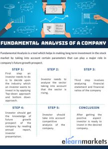 What Is Fundamental Analysis Of A Company? (With Examples) | ELM