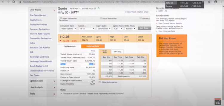 Option Buyer- How To Identify Powerful Option Buyers