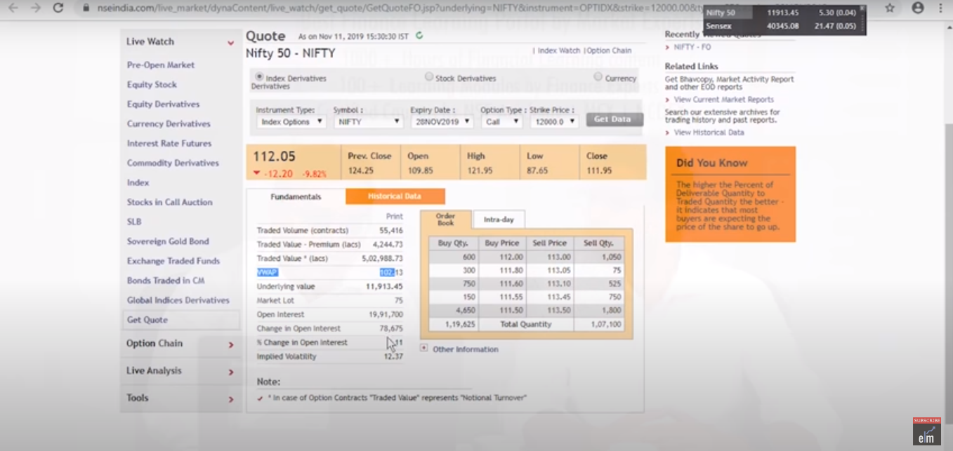 Option Buyer- How To Identify Powerful Option Buyers