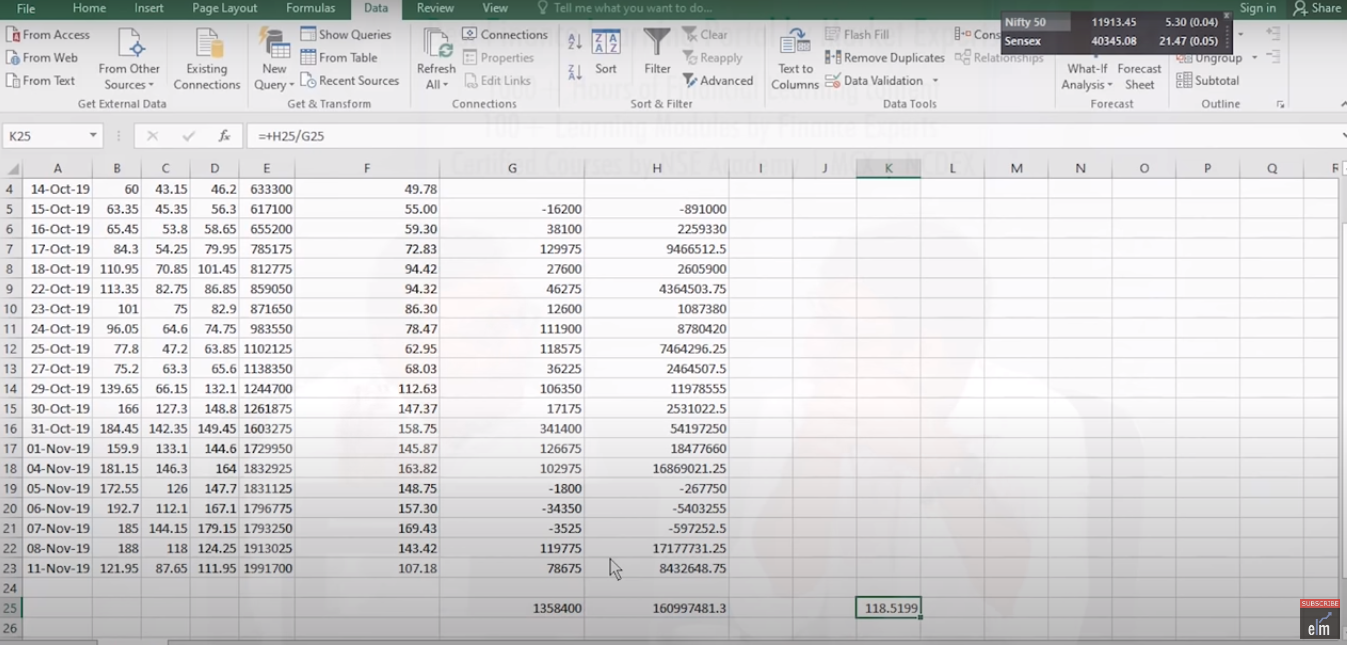 Option Buyer- How To Identify Powerful Option Buyers