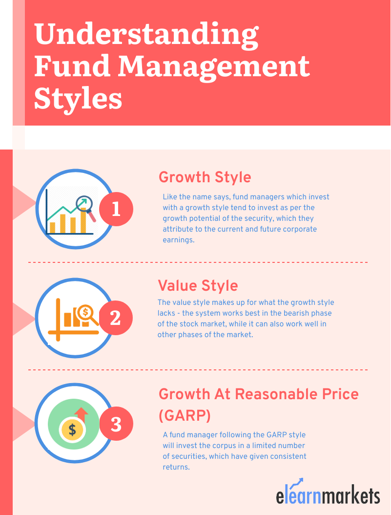 How To Choose The Right Fund Manager For Investments? | ELM