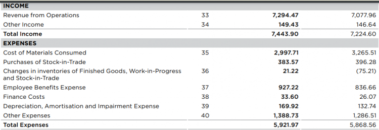 Useful Factors That Affect EBITDA & EBIT Of A Company | ELM