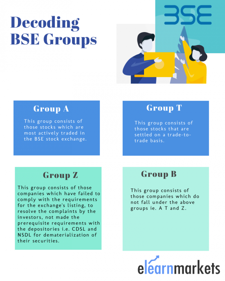 Decoding BSE Groups - Categorization Of BSE Companies | ELM