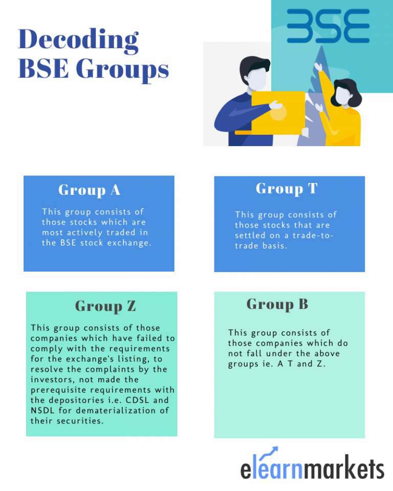 Decoding BSE Groups - Categorization Of BSE Companies | ELM