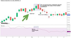 Mastering Bearish Candlestick Patterns: 5 Powerful Insights