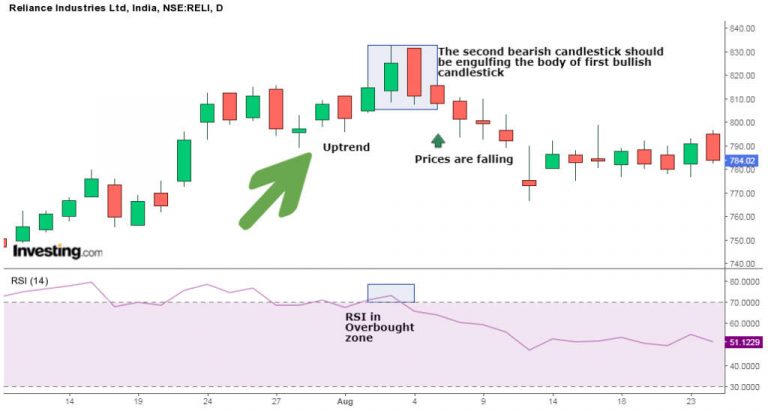 Mastering Bearish Candlestick Patterns: 5 Powerful Insights