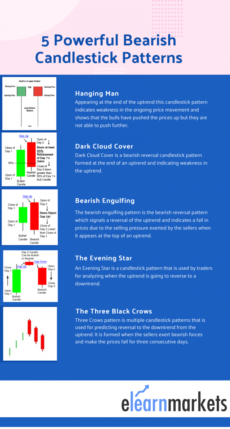 Mastering Bearish Candlestick Patterns: 5 Powerful Insights