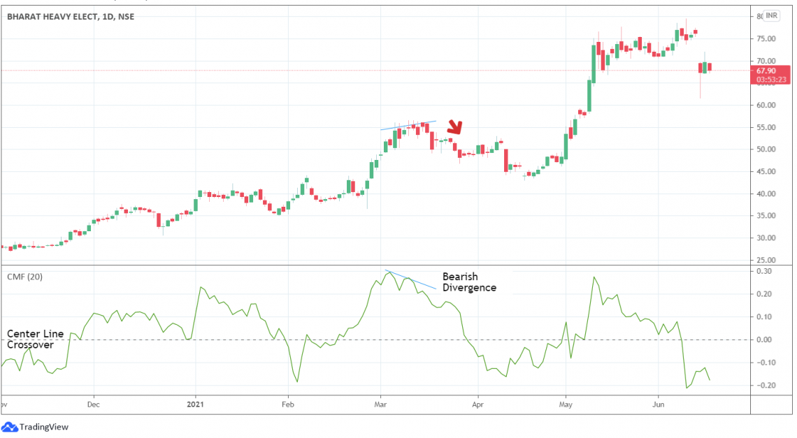 9 Essential Volume Indicators For Smart Trading