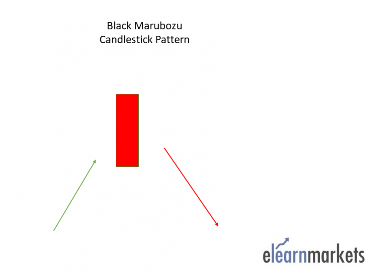 35 Essential Candlestick Chart Patterns For Profitable Trading