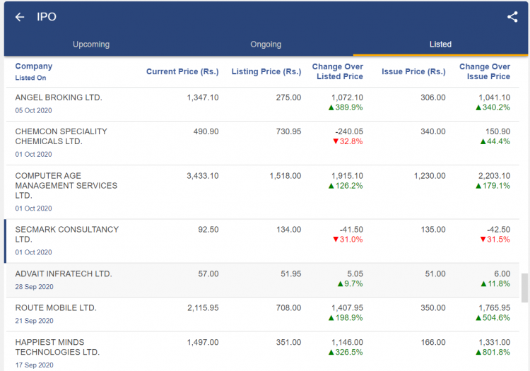 10 Things Every IPO Investor Should Check Before Buying | ELM