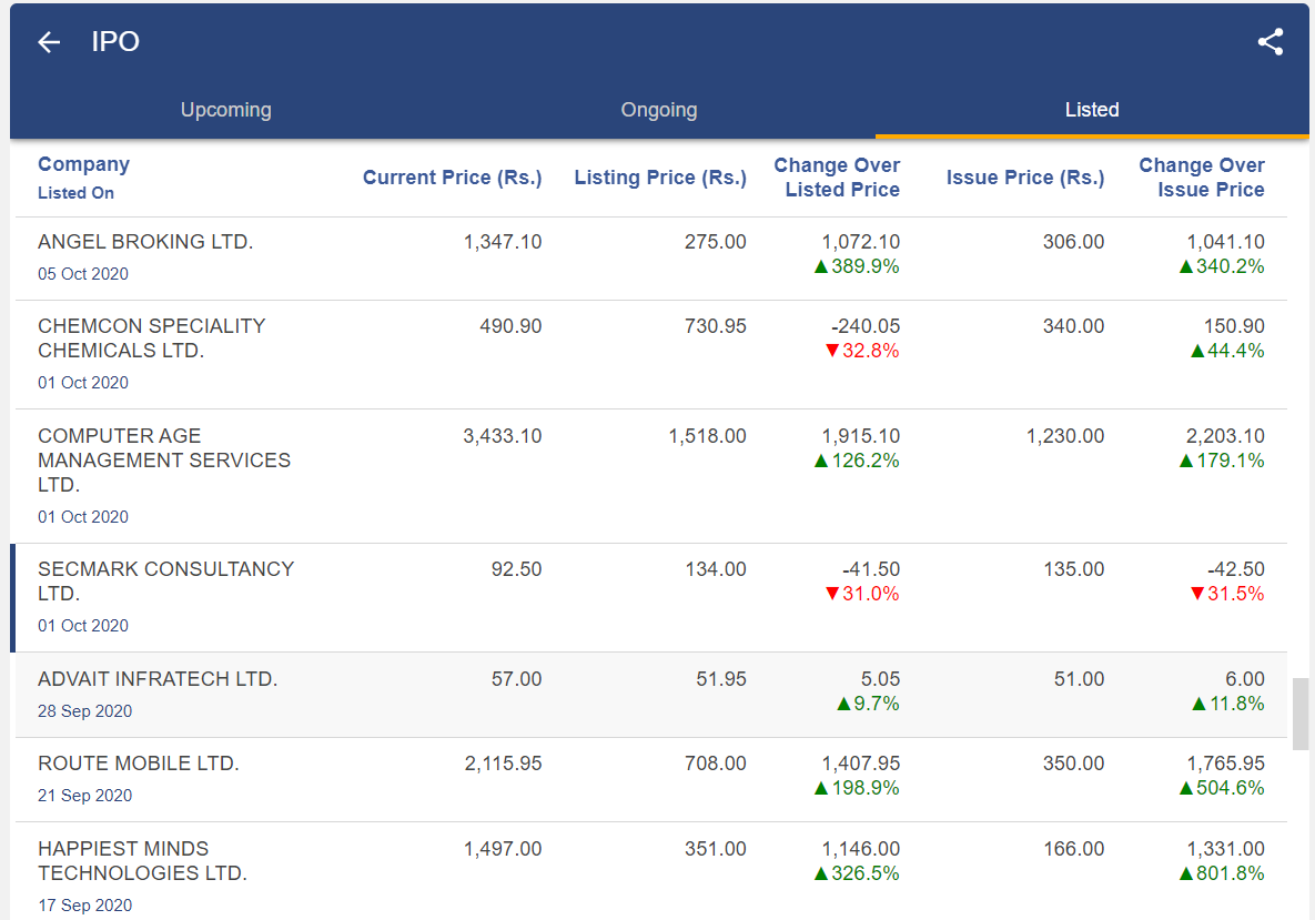 10 Things Every IPO Investor Should Check Before Buying | ELM