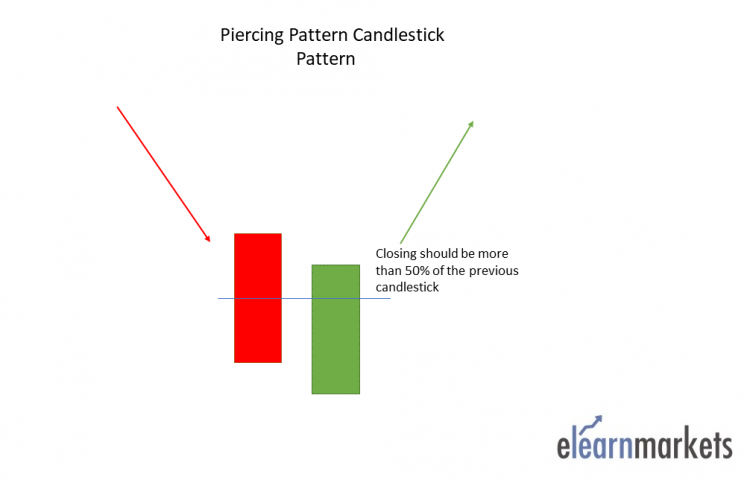 35 Essential Candlestick Chart Patterns For Profitable Trading