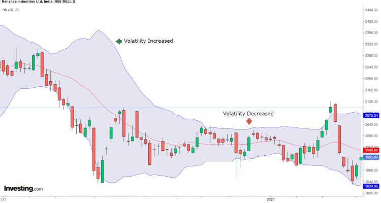 Beginners Guide To Powerful Technical Analysis In Stock Market In 2023