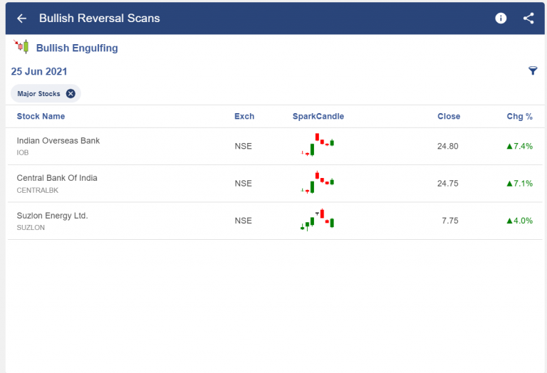 35 Powerful Candlestick Chart Patterns Every Trader Should Know