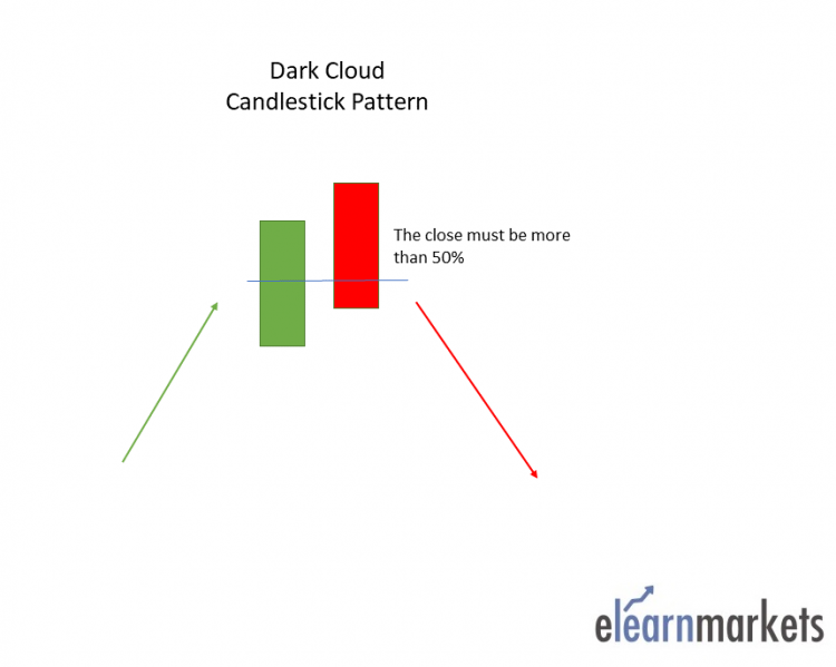 35 Essential Candlestick Chart Patterns For Profitable Trading