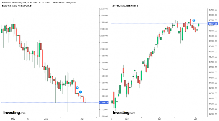 5 Volatility Indicators Every Trader Should Know
