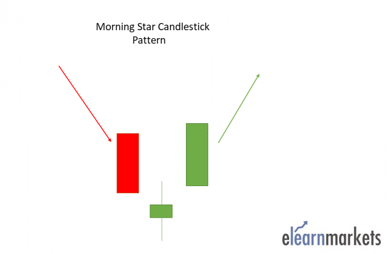 35 Must-Know Candlestick Patterns Smart Traders Use
