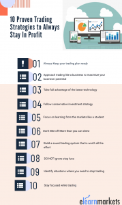 10 Proven Trading Strategies To Always Stay In Profit | ELM