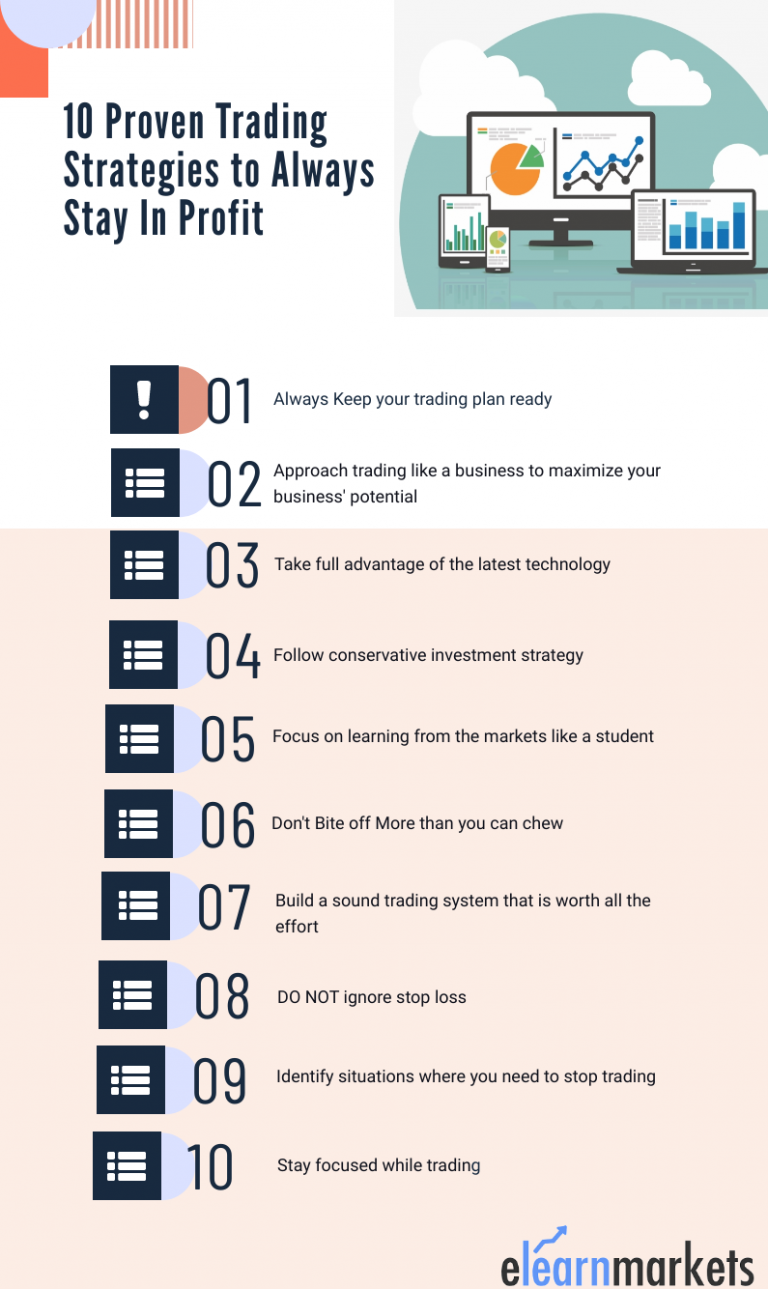 10 Proven Trading Strategies To Always Stay In Profit | ELM