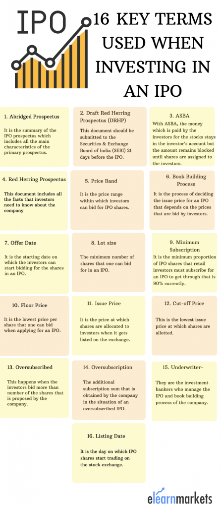 10 Things Every IPO Investor Should Check Before Buying | ELM