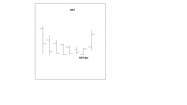 7 Bar Patterns Every Stock Market Traders Should Know | ELM