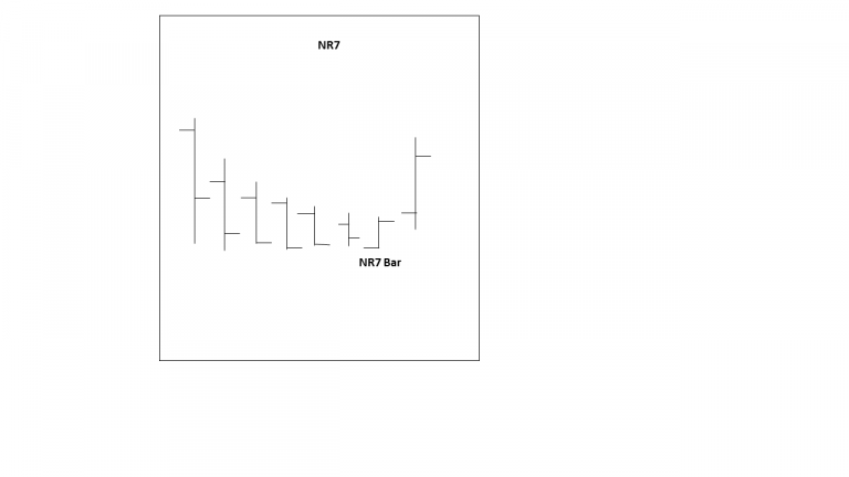 7 Bar Patterns Every Stock Market Traders Should Know | ELM