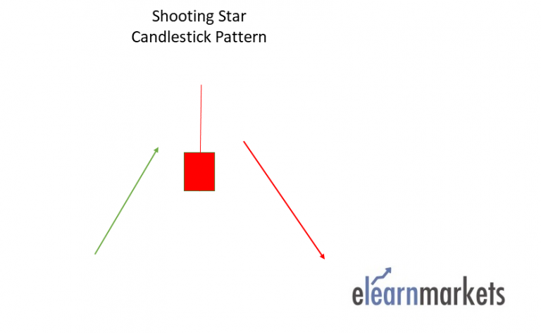 35 Must-Know Candlestick Chart Patterns Smart Traders Use