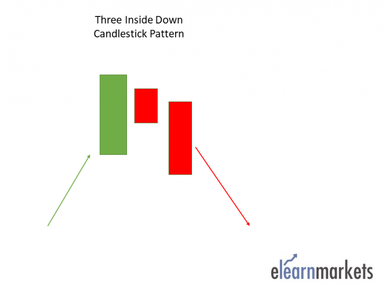 35 Must-Know Candlestick Patterns Smart Traders Use