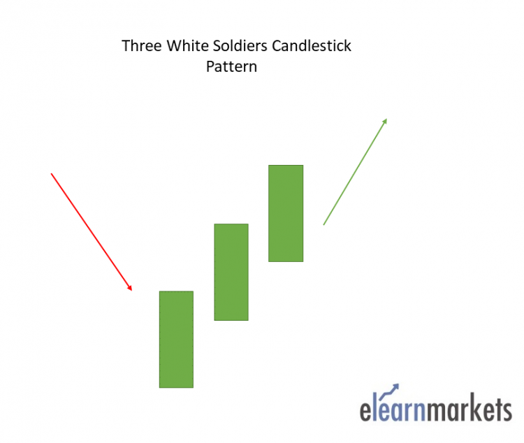 35 Powerful Candlestick Patterns For Smart Traders In 2026