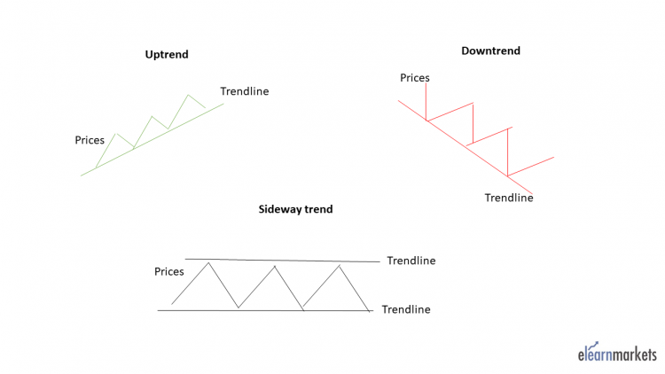 Beginners Guide To Powerful Technical Analysis In Stock Market In 2023