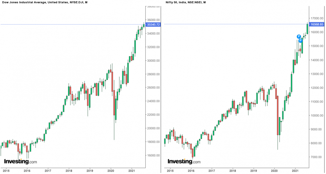 5 Macroeconomic Factors Impacting The Stock Market