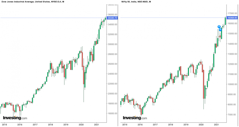 5 Macroeconomic Factors Impacting The Stock Market