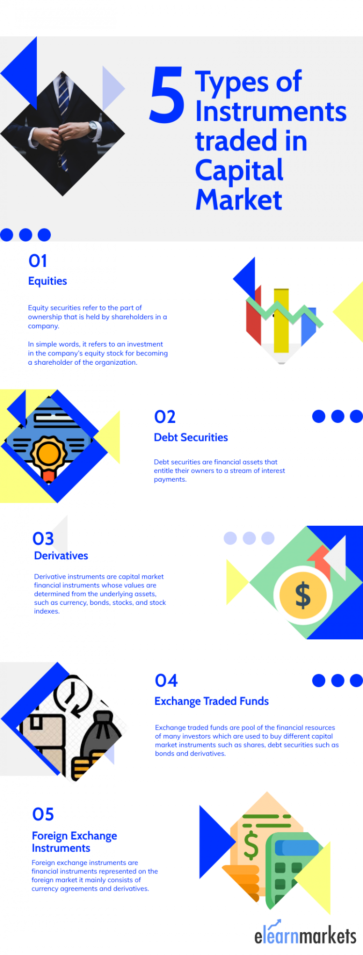 Capital Market- 5 Types Of Powerful Instruments And Their Importance