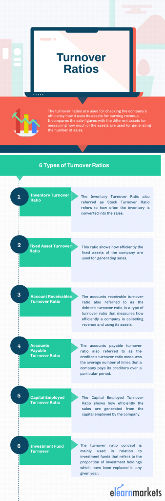 6 Turnover Ratios To Check Company’s Efficiency In Sales | ELM