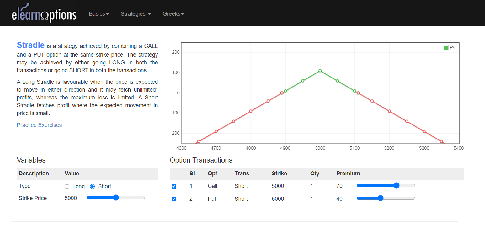 12 Powerful Options Strategies Every Trader Should Know