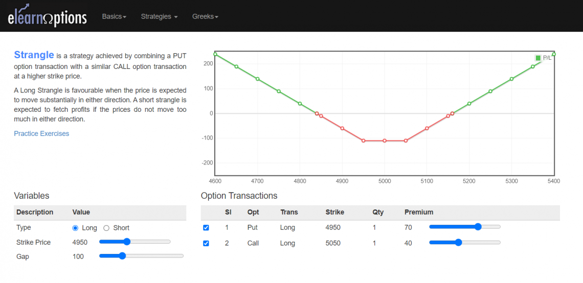 12 Powerful Options Strategies Every Trader Should Know