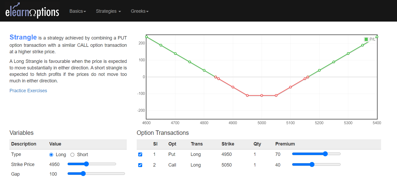 12 Powerful Options Strategies Every Trader Should Know