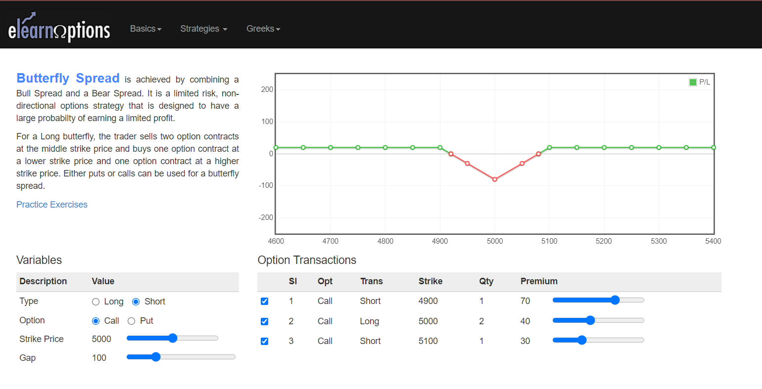 Top 12 Options Strategies For Traders: The Ultimate Guide