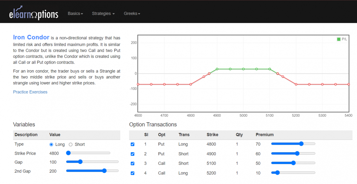 12 Powerful Options Strategies Every Trader Should Know