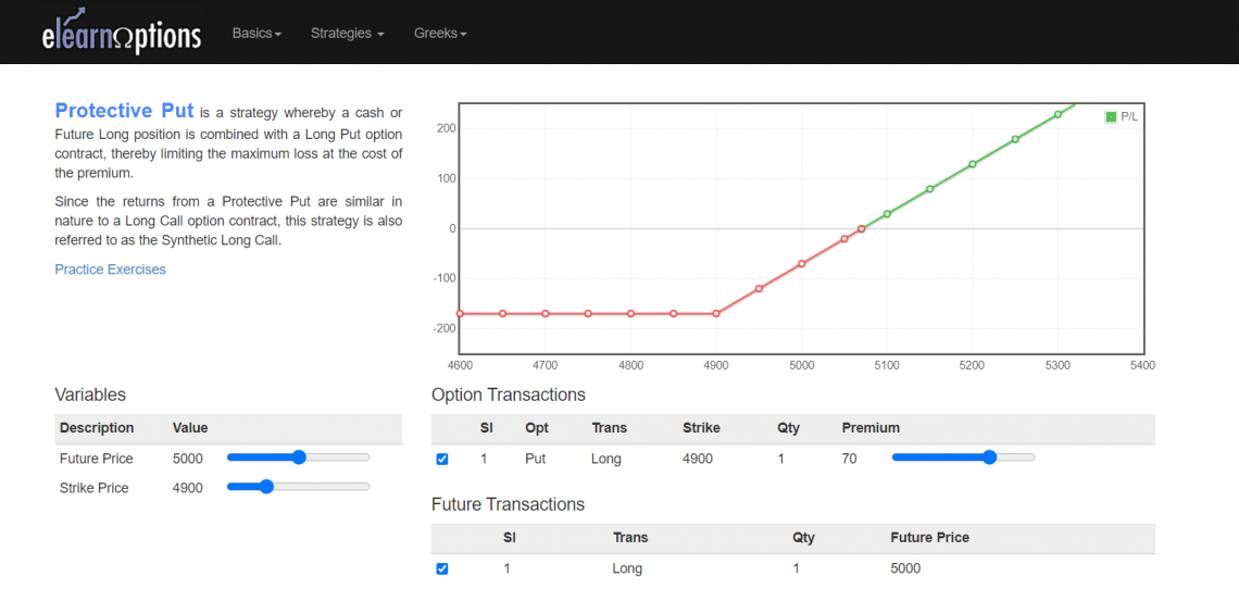 12 Powerful Options Strategies Every Trader Should Know
