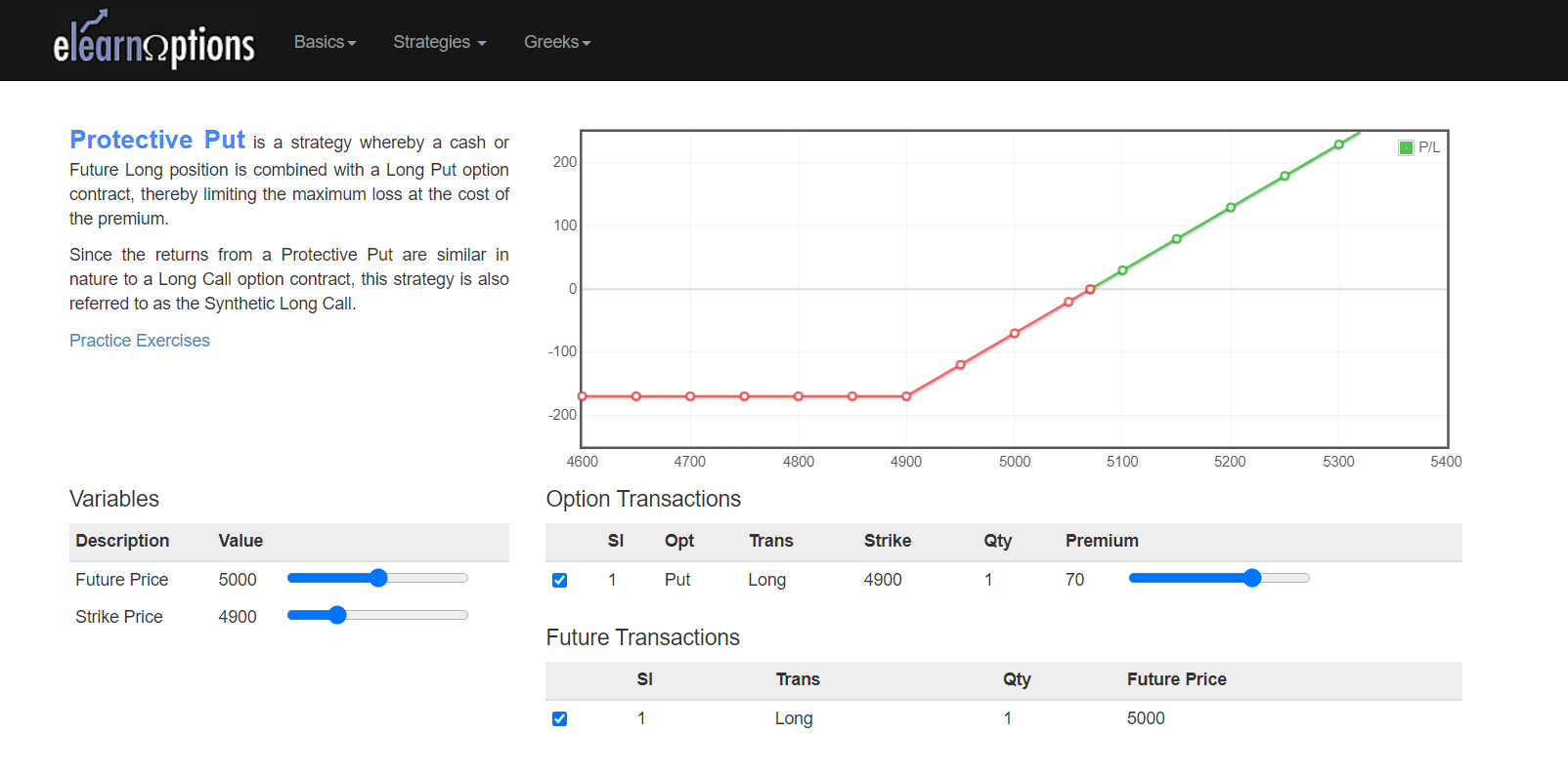 12 Powerful Options Strategies Every Trader Should Know
