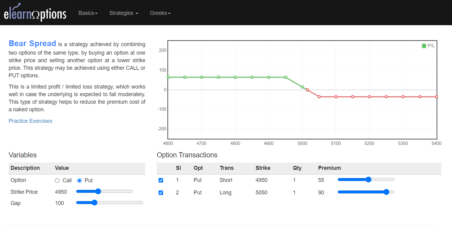 Top 12 Options Strategies For Traders: The Ultimate Guide